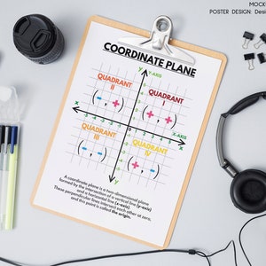 COORDINATE PLANE POSTER, Educational Poster, Math, Rainbow Colors ...
