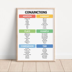 CONJUNCTIONS POSTER, Types of Conjunctions, Parts of Speech, English ...