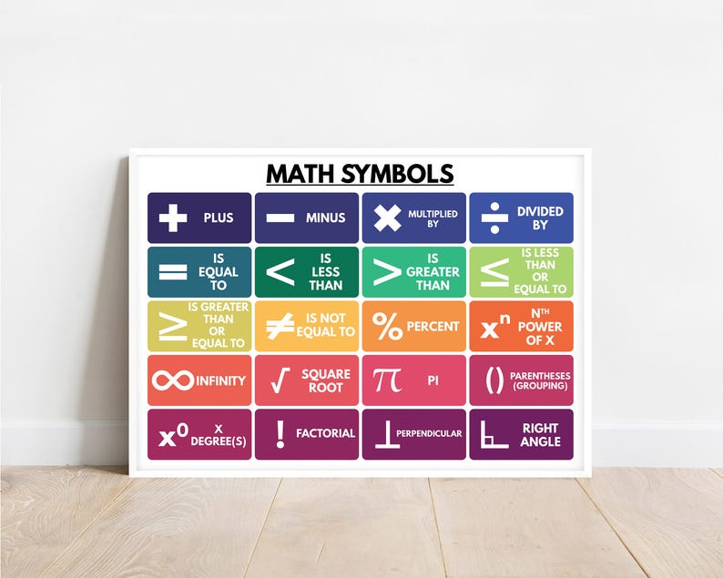 Math Symbols Poster: Classroom Decor, Basic Math (digital Download) - Etsy