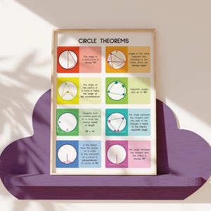 CIRCLE THEOREMS, Educational Poster, Rainbow Colors, Classroom Wall Art ...