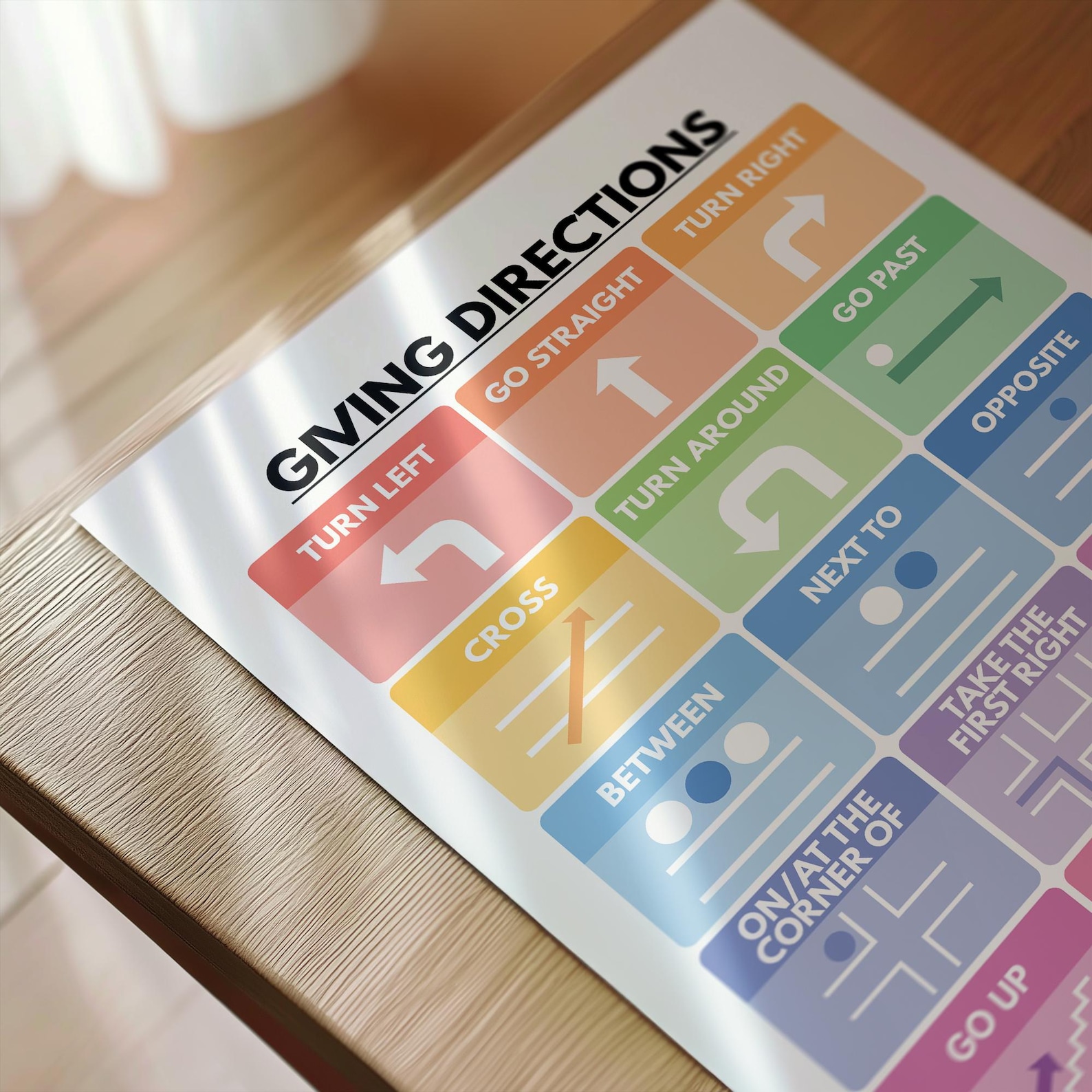 GIVING DIRECTIONS POSTER, Vocabulary Chart for Homeschool, English ...