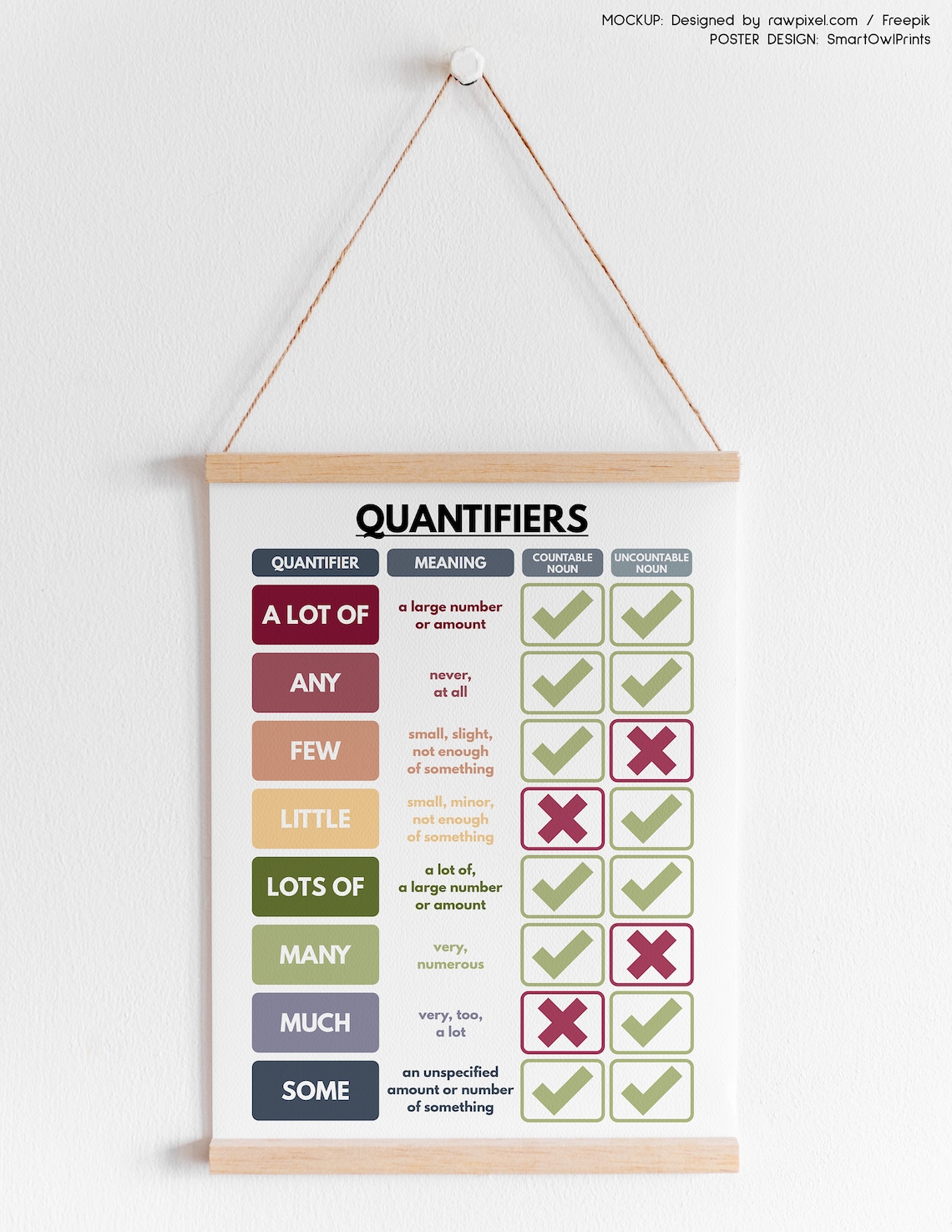 QUANTIFIERS POSTER English Language Grammar Chart Homeschool - Etsy