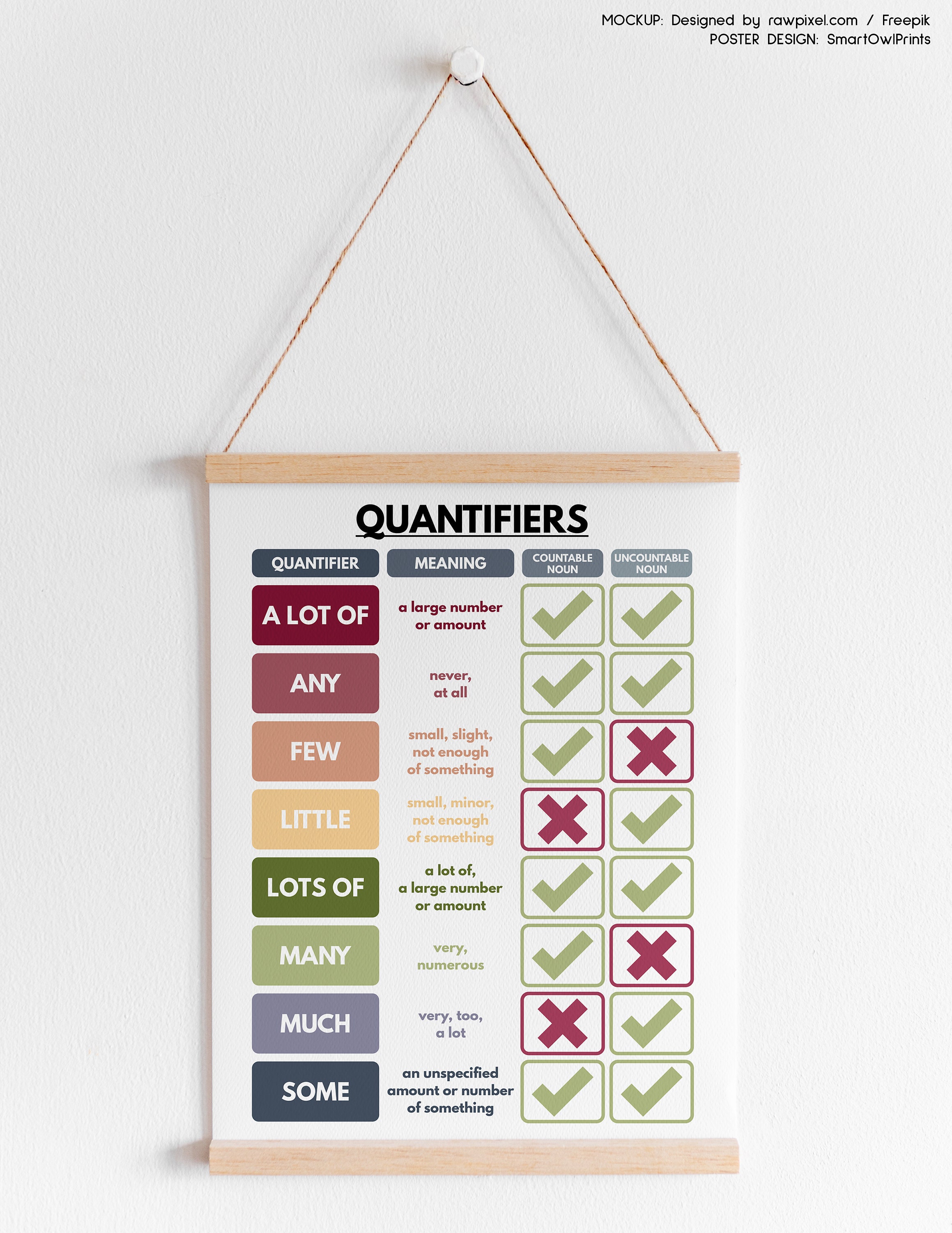 QUANTIFIERS POSTER, English Language Grammar Chart, Homeschool and ...