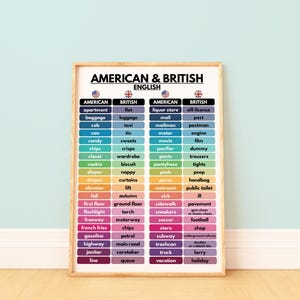 AMERICAN & BRITISH ENGLISH Poster, English Vocabulary, English ...