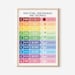 FRACTIONS + DECIMALS + PERCENTAGES, Educational Poster, Math, Classic ...
