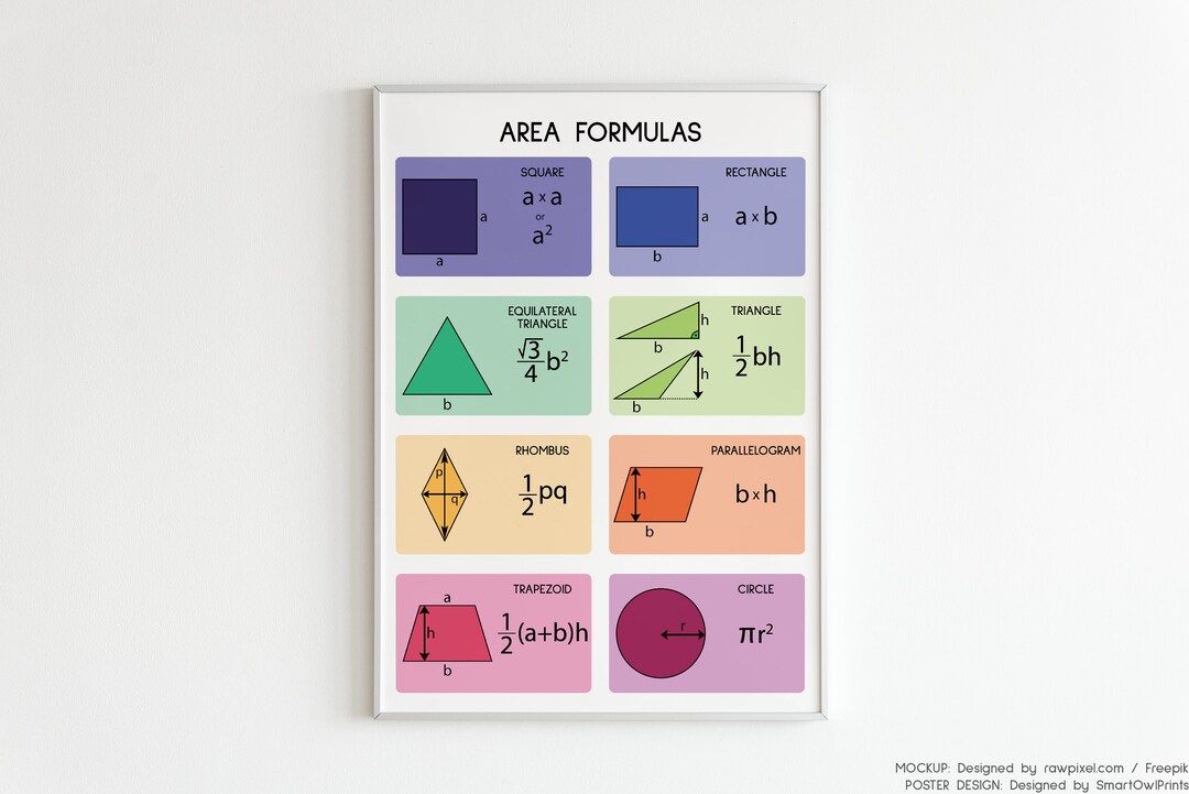 AREA FORMULAS Geometry Geometric Shapes Educational Poster - Etsy