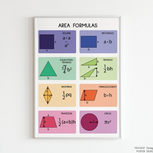 Kids Wall Art Educational Poster Printable Math Poster Area - Etsy
