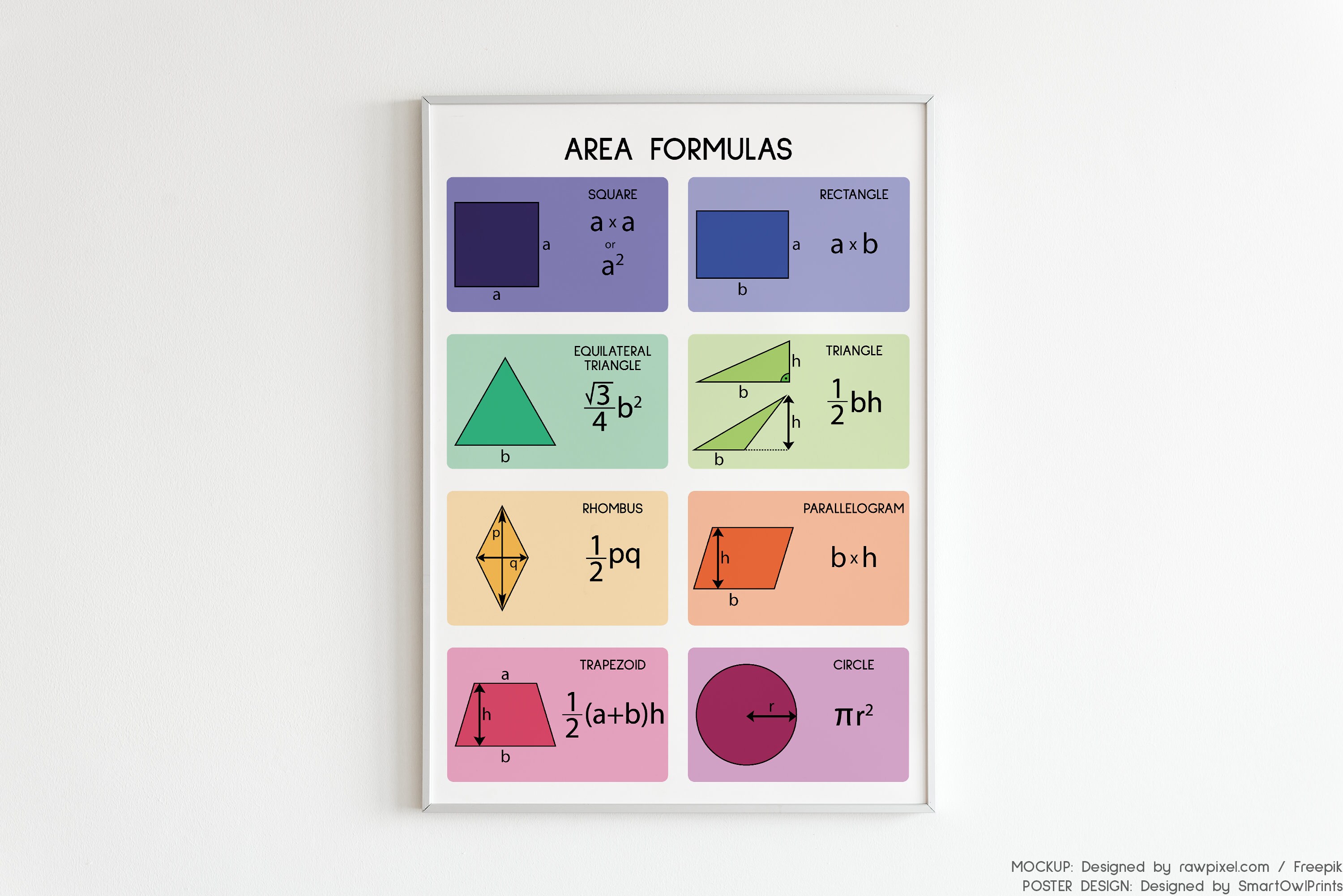 AREA FORMULAS Geometry Geometric Shapes Educational Poster - Etsy