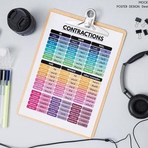 CONTRACTIONS CHART, English Language, Grammar Chart, Homeschool ...