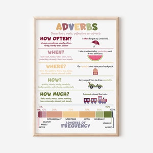 PARTS OF SPEECH for Kids - Set of 8 Posters, English Grammar Charts ...