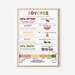 PARTS OF SPEECH for Kids Set of 8 Posters, English Grammar Charts ...