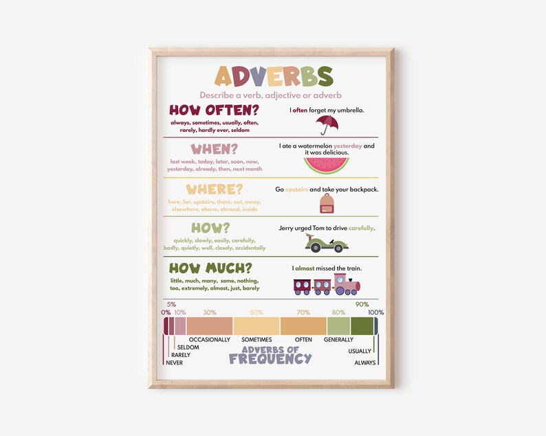 PARTS OF SPEECH for Kids Set of 8 Posters, English Grammar Charts ...