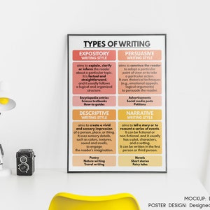 MASTERING WRITING ESSENTIALS Set of 12 Posters, How to Write ...