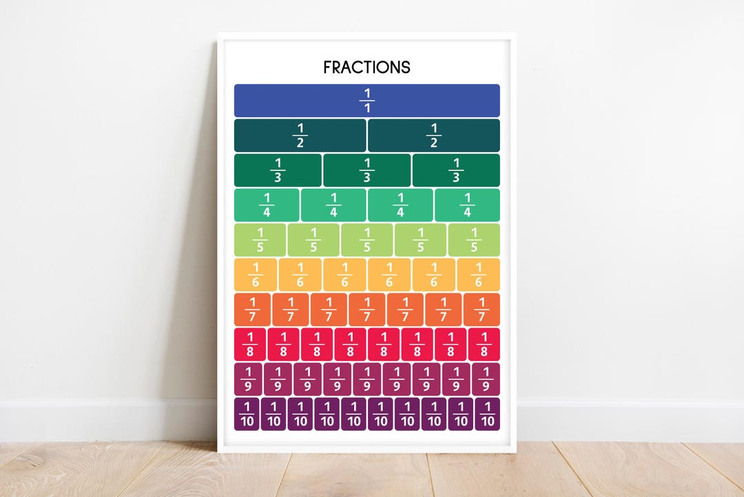 FRACTIONS Poster, Educational Poster, Math Cheat Sheet, Rainbow Colors ...