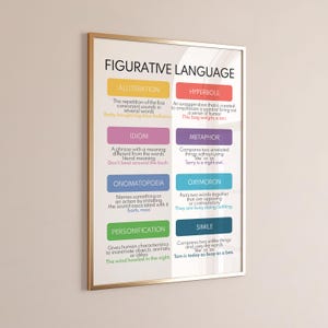 FIGURATIVE LANGUAGE POSTER, English Classroom Chart, Homeschool ...