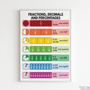 FRACTIONS Set of 8 Posters, Educational Posters for Kids, Math ...