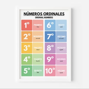 Spanish Language, ORDINAL NUMBERS POSTER, Classroom Decor, Educational ...
