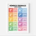 Spanish Language, ORDINAL NUMBERS POSTER, Classroom Decor, Educational ...
