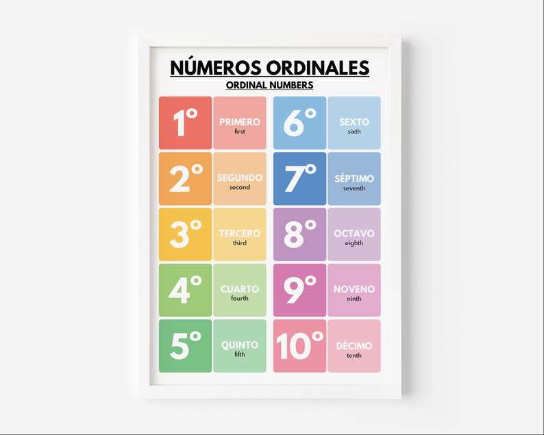 Spanish Language, ORDINAL NUMBERS POSTER, Classroom Decor, Educational ...