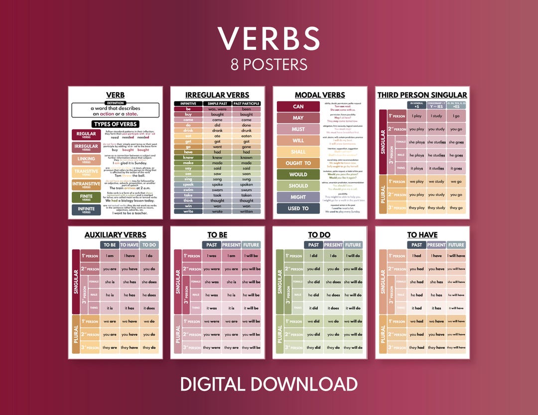 ENGLISH VERBS - Set of 8 Posters, Learn English Language, Educational ...