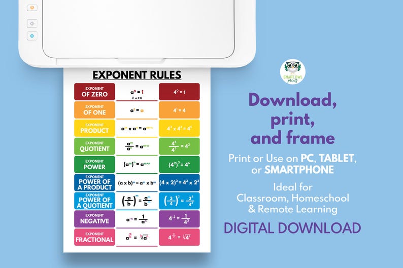 EXPONENT RULES POSTER, Printable Educational Posters, Math Rules, Rules ...
