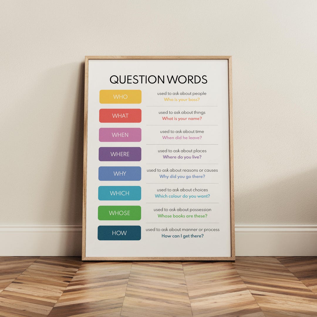QUESTION WORDS Poster, English Language, 8 Examples, Grammar Anchor ...