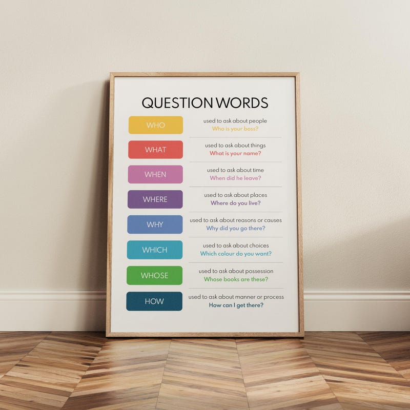 Words for Asking Questions - Etsy