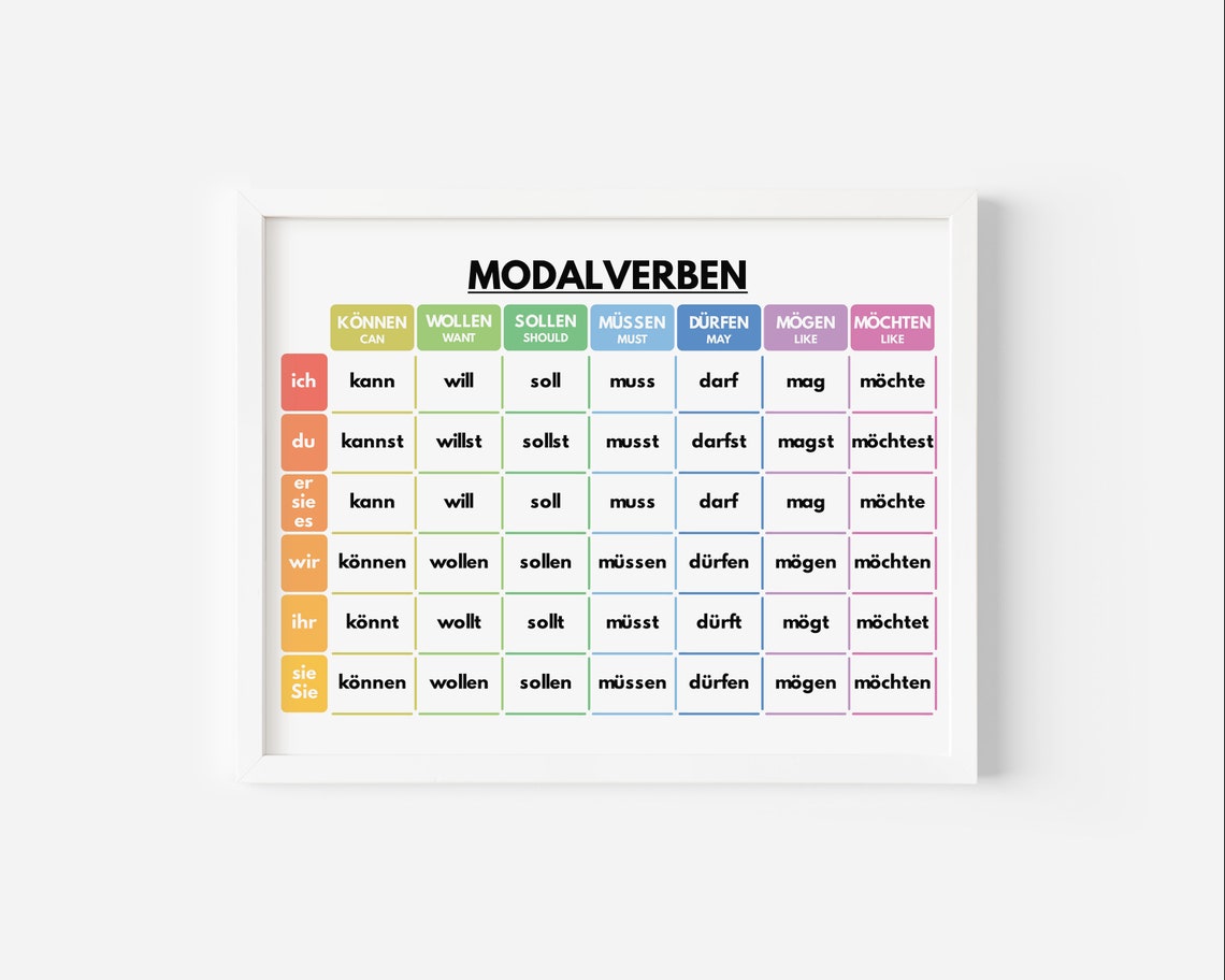 German Language, MODAL VERBS, Conjugation, Grammar Chart, German ...