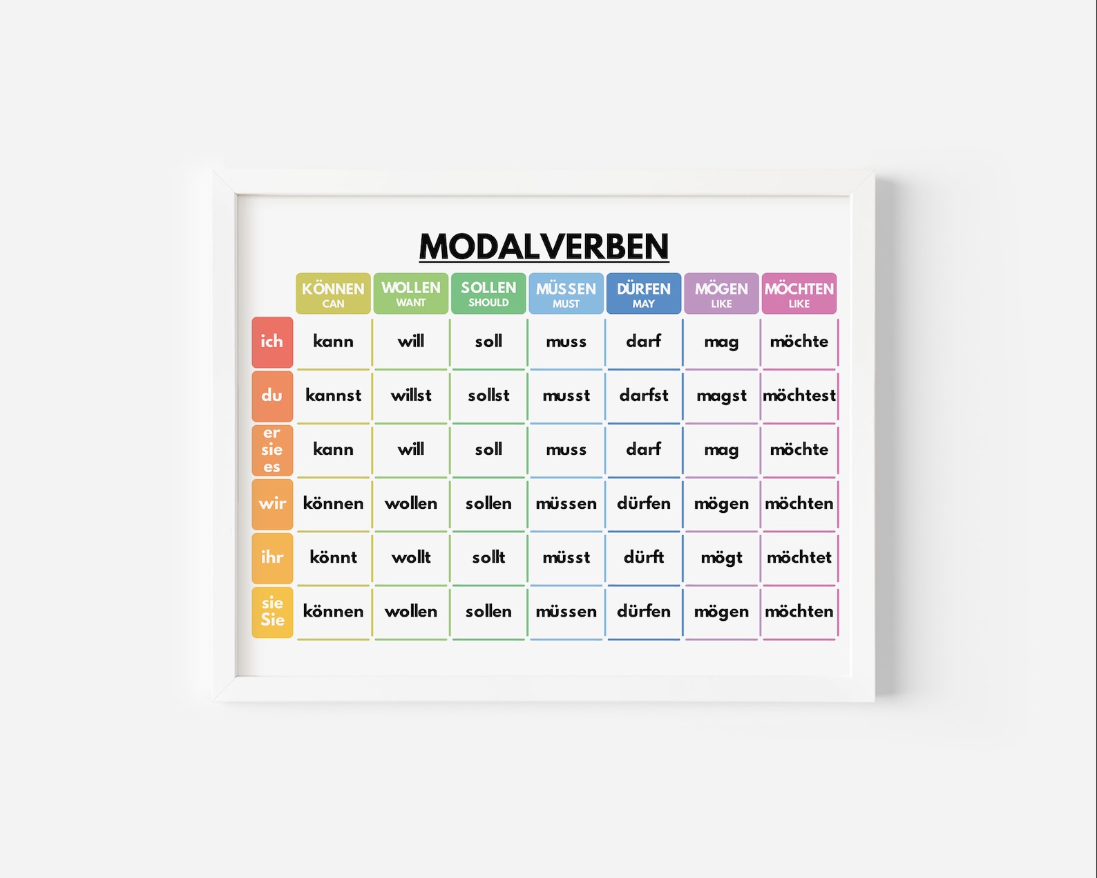 German Language, MODAL VERBS, Conjugation, Grammar Chart, German ...