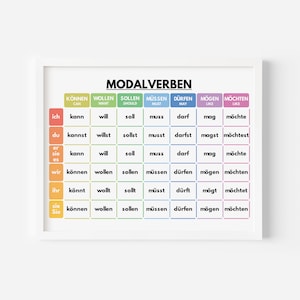 German Language, MODAL VERBS, Conjugation, Grammar Chart, German ...