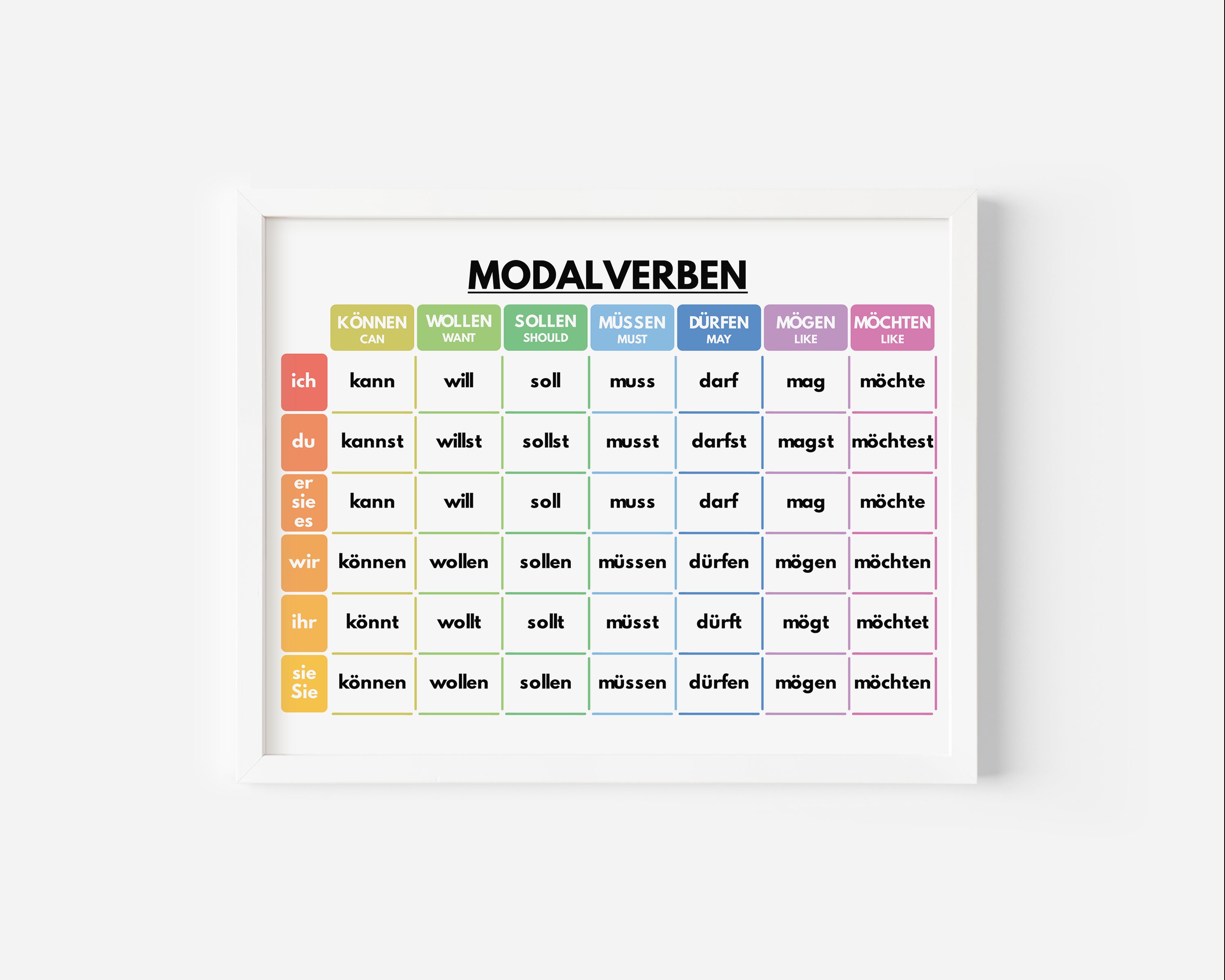 German Language Modal Verbs Conjugation Grammar Chart German