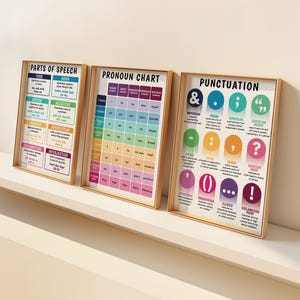 ENGLISH GRAMMAR, Set of 4 Posters: Parts of Speech + Punctuation ...