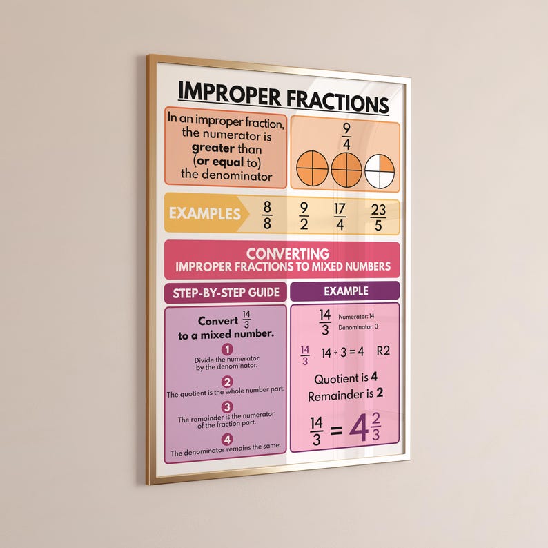 IMPROPER FRACTIONS Poster, Educational Posters for Kids, Math Classroom ...
