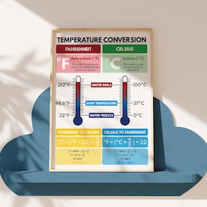 TEMPERATURE CONVERSION POSTER, Fahrenheit and Celsius, Educational ...