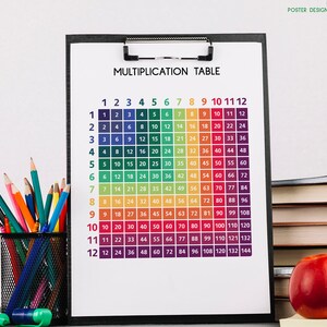 MULTIPLICATION TABLE POSTER, 1 to 12, Educational Poster, Math ...