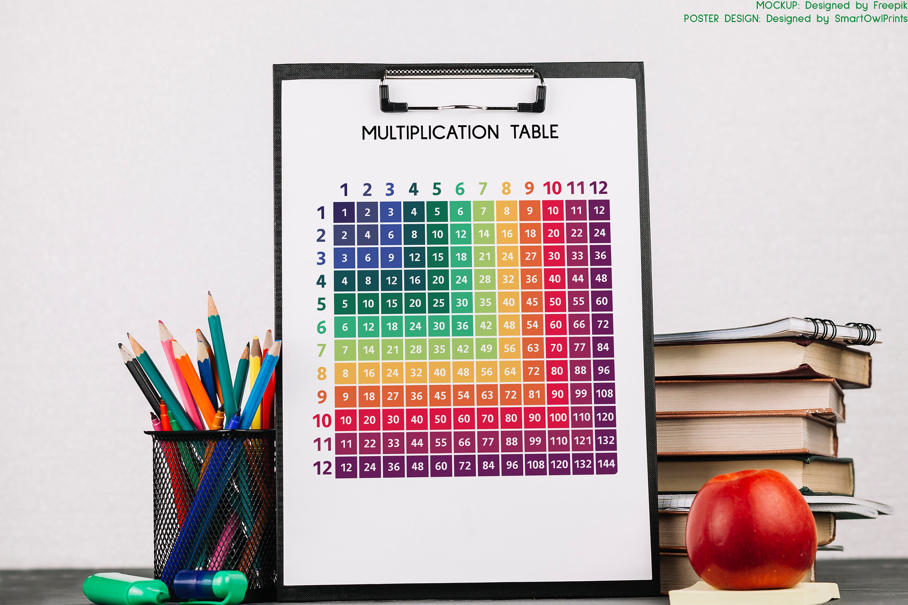 MULTIPLICATION TABLE POSTER 1 to 12 Educational Poster Math - Etsy