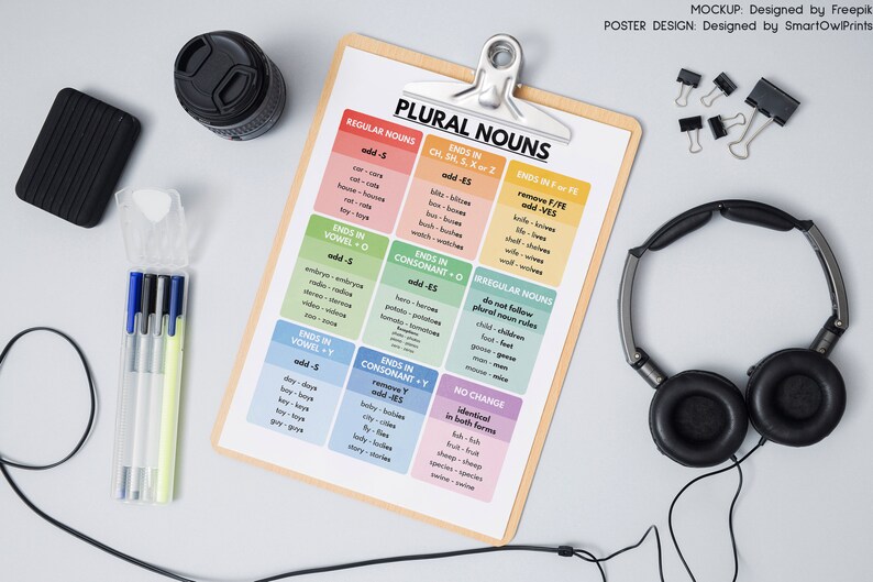 PLURAL NOUNS POSTER, Grammar Chart for Homeschool, Classroom Wall Decor ...