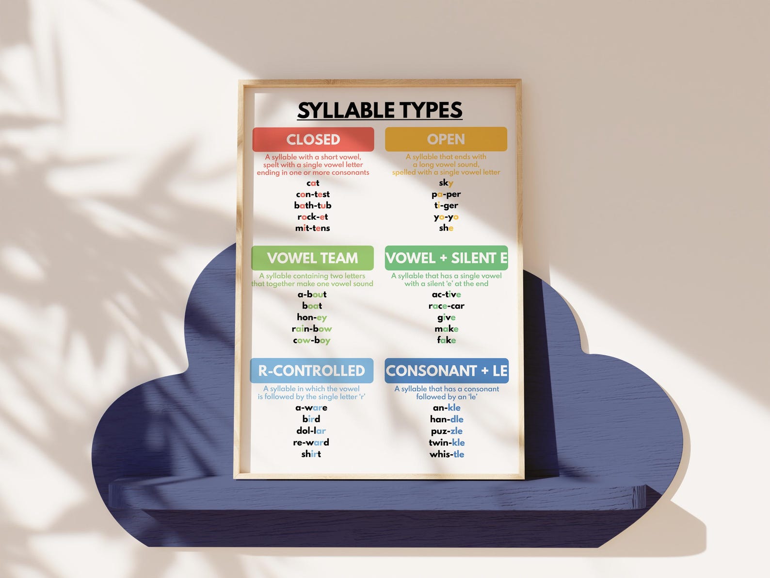 SYLLABLE TYPES POSTER, English Grammar Poster, Grammar Chart for ...