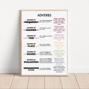 ADVERBS Poster, Types of Adverb, Grammar Anchor Chart for Homeschool ...