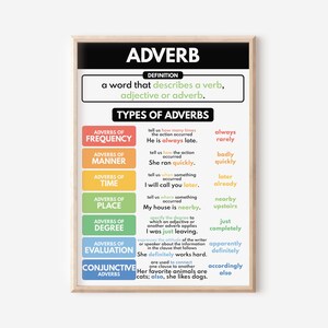 PARTS OF SPEECH - Set of 9 Posters, English Language, Grammar Anchor ...