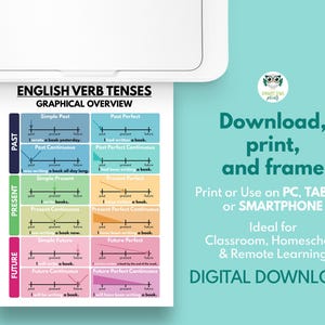 ENGLISH VERB TENSES Poster, English Grammar Anchor Chart for Homeschool ...