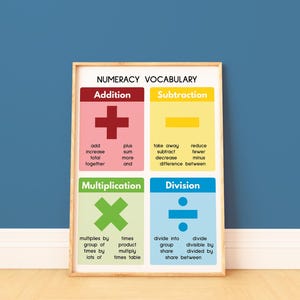 MATH VOCABULARY Poster, Educational Poster, Numeracy, Math, Rainbow ...