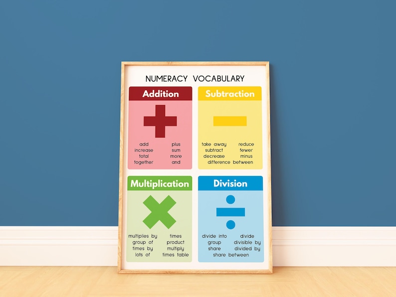 MATH VOCABULARY Poster, Educational Poster, Numeracy, Math, Rainbow ...