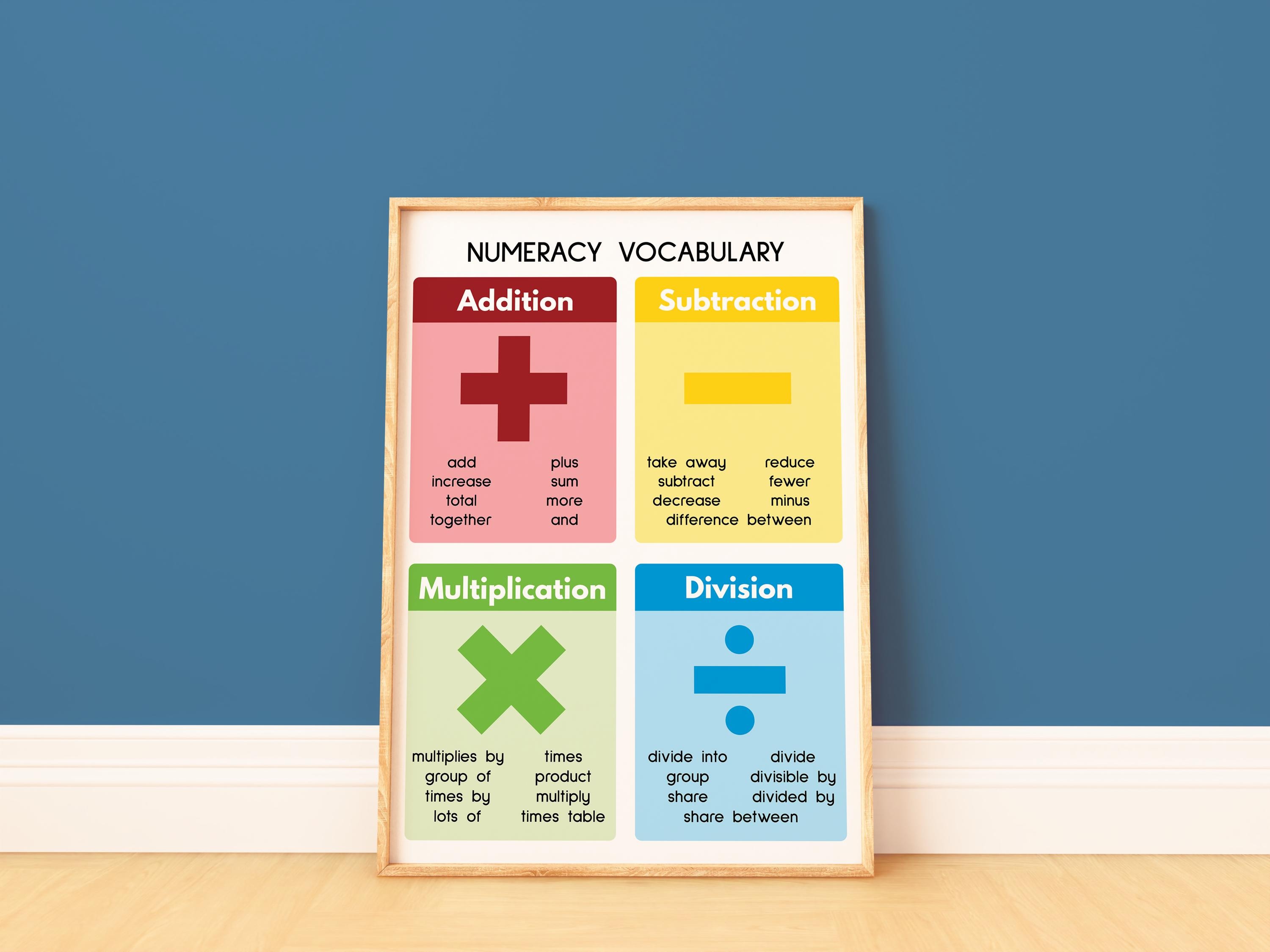 MATH VOCABULARY Poster, Educational Poster, Numeracy, Math, Rainbow ...