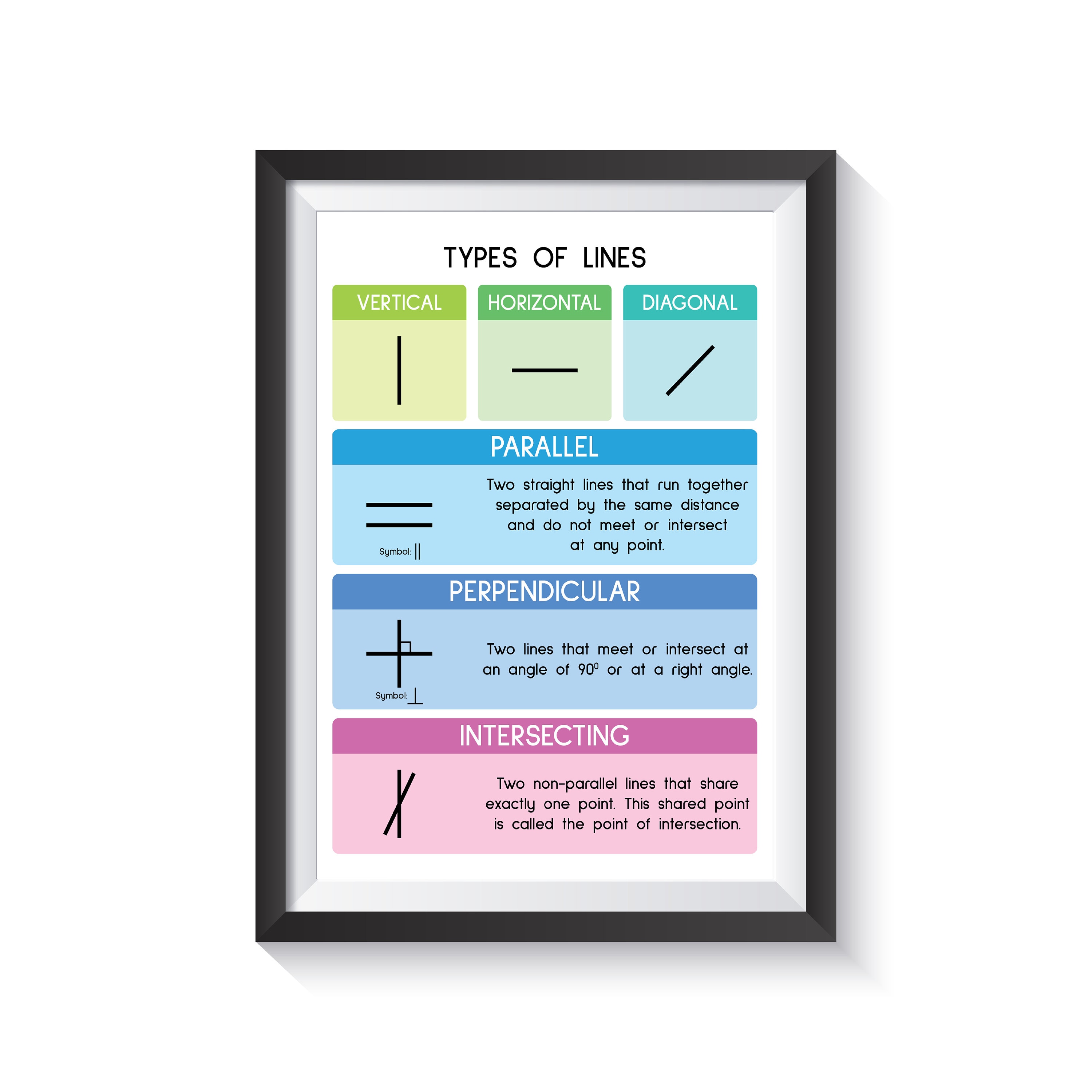 TYPES OF LINES Educational Poster Geometry Classroom Wall - Etsy