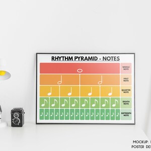 NOTE VALUES POSTER, Musical Fractions, Music Poster, Educational Poster ...