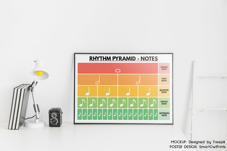 NOTE VALUES POSTER Musical Fractions Music Poster - Etsy
