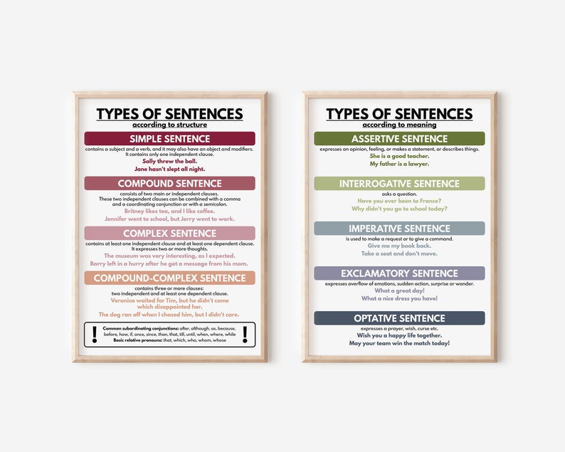 TYPES OF SENTENCES According to Structure and Meaning, Set of 2 Posters ...