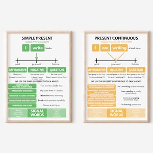 ENGLISH VERB TENSES, Set of 12 Posters, Grammar Charts for Homeschool ...
