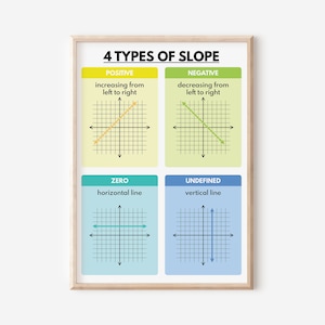 FOUR TYPES of SLOPE, Educational Posters, Math Classroom Decor, Rainbow ...